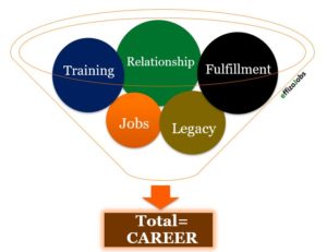 What are the main differences between a career and a job? - EffizoJobs